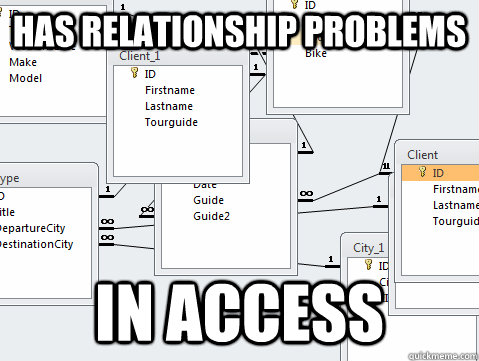 Relationship problems... : r/ProgrammerHumor